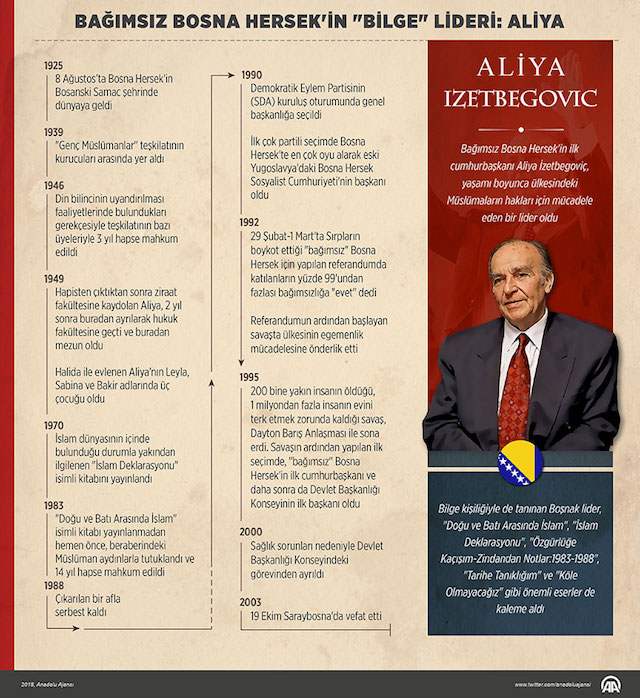 Bağımsız Bosna Hersek'in 'Bilge' Lideri: Aliya